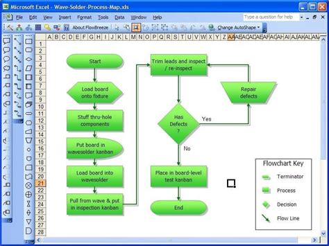 flowchart flowgorithm flowchart programming language flowcharts are