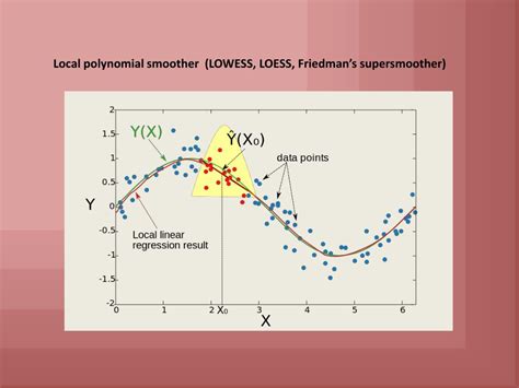 Ppt Nonparametric Density Estimation Or Smoothing The Data Powerpoint Presentation Id 1875100
