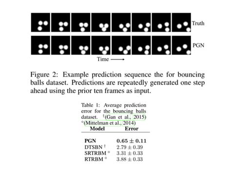 Article Overview Unsupervised Learning Of Visual Structure Using