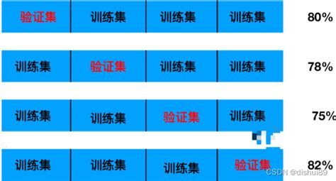 Python机器学习笔记（交叉验证与网格搜索gridsearchcv）gridsearchcv 交叉验证策略 Csdn博客