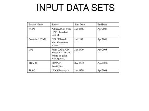 Ppt Input Data Sets Powerpoint Presentation Free Download Id4535664