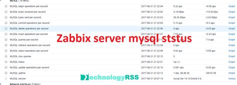 Monitor Mysql Service In My Zabbix Server Technologyrss