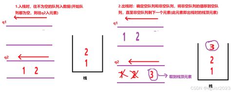 数据结构之栈和队列超详解 腾讯云开发者社区 腾讯云