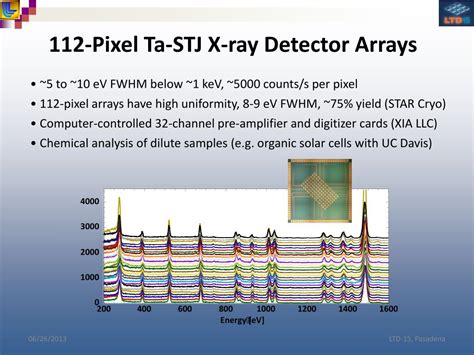 Ppt 112 Pixel Arrays Of High Efficiency Stj X Ray Detectors