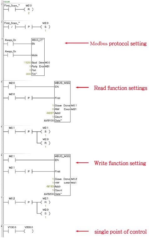 Daudin Io Gridm And Siemens Plc Modbus Rtu Connection User Manual