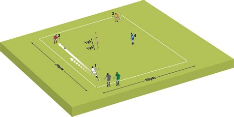 Passing Technique Soccer Drills Soccer Coach Weekly