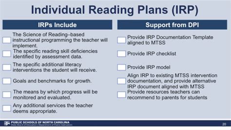 What S Happening With Science Of Reading In North Carolina EdNC