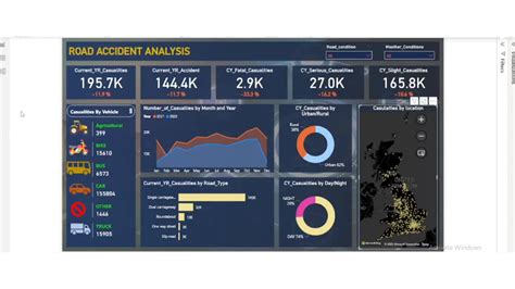 samrat paul on linkedin dataanlytics business project