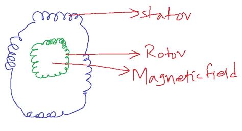 Phase Induction Motor In Network Analysis