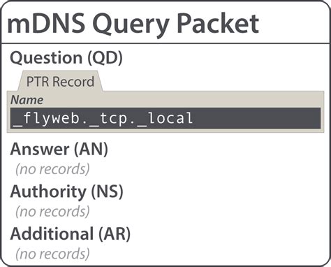 Windows Mdns Browser At Edward Acosta Blog