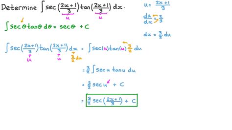 Question Video Integration Involving The Reciprocal Trigonometric Functions Nagwa