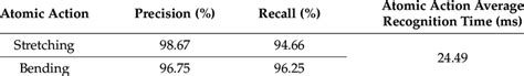 Performance Of Single Shot Detector Ssd For Validation Data