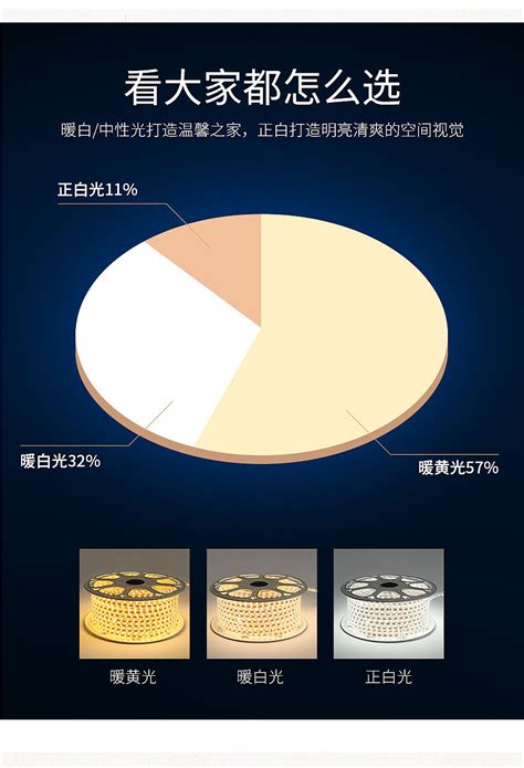 智能zigbee 三色灯带智能家居sunshine Silicon