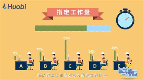 《区块链100问》第55集：工作量证明机制是什么？区块链区块链100问比特币新浪科技新浪网