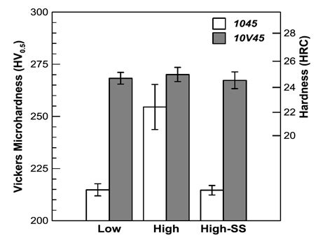 Fluxtrol Influence Of Vanadium Microalloying On The Microstructure Of Induction Hardened 1045