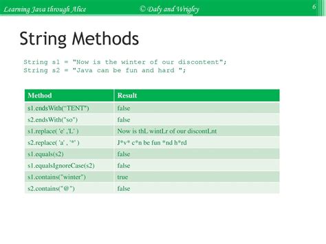 Chapter 5 Functional Methods Ppt Download