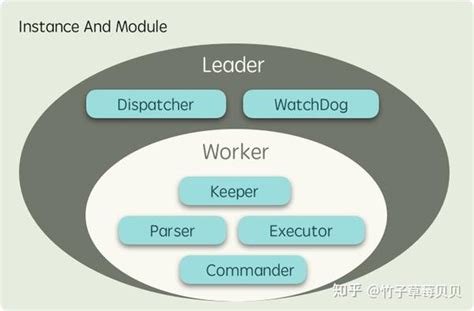 基于golang的轻量级工作流框架：fastflow 知乎