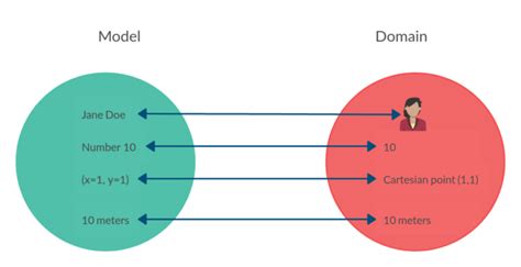 the one and only software design principle showwcase