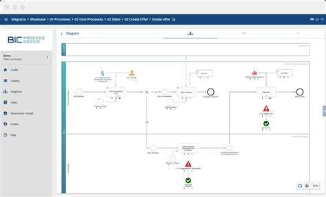 Bic Platform The Digital Transformation Suite