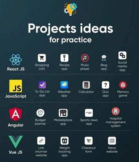 Project Ideas For Practice Coding Learn Computer Coding Computer Science