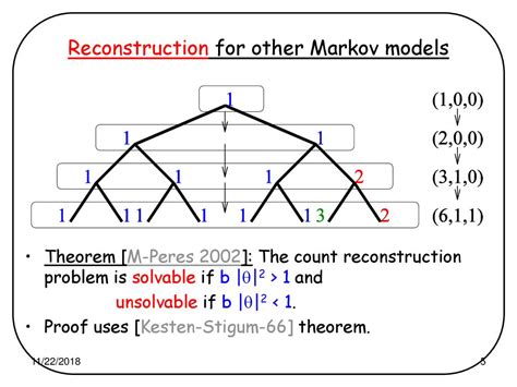 reconstruction on trees and phylogeny 4 ppt download