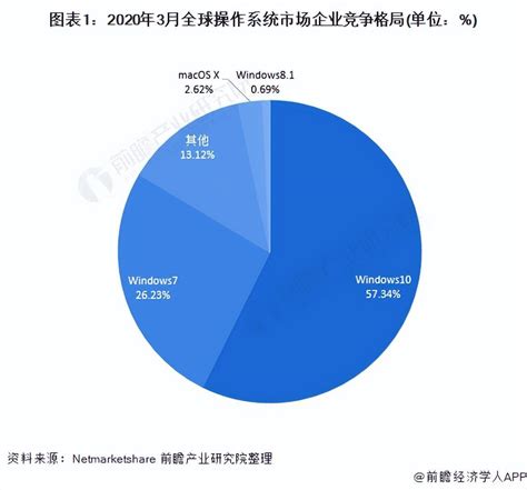 It历史连载26 Mac操作系统的历史 知乎