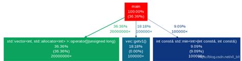 【c 】 函数返回vector c 返回vector csdn博客