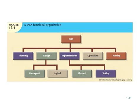Database Principles Constructed By Hanh Pham Based On