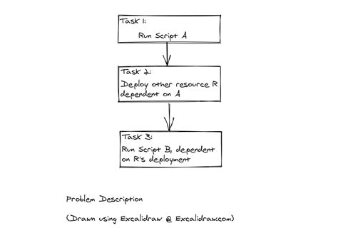 How To Have Multiple Custom Script Extensions For Azure Virtual