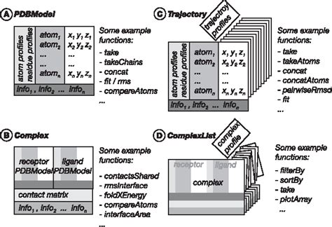 figure 2 from biskit a software platform for structural