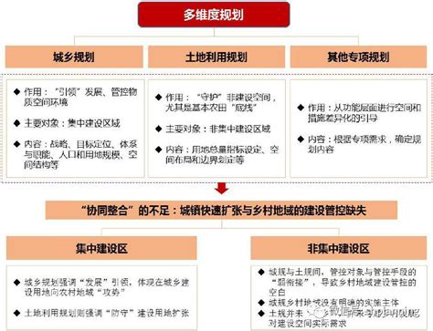 多尺度多维度融合视角下县域国土空间规划编制体系探讨 搜狐大视野 搜狐新闻