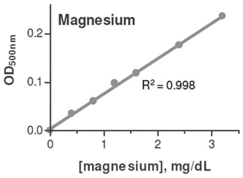 Abnova Magnesium Assay Kit 1 Kitcell Analysis Products Quantity Each