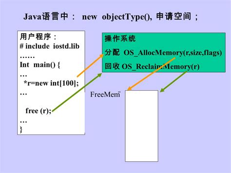 算法与数据结构 Algorithms And Data Structures 第八章 动态存储管理 Ppt Download