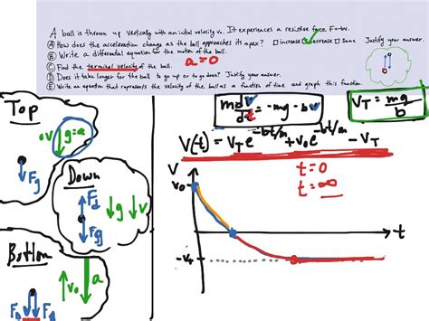 What Is Drag Force In Science At Wilma Scanlon Blog