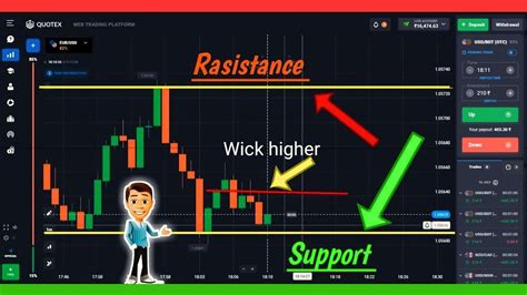 Advanced Support And Resistance Strategy Quotex Live Trading YouTube
