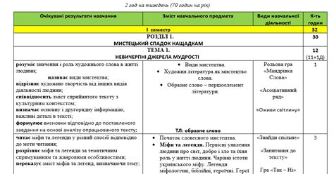 Навчальна програма з української літератури 5 клас НУШ за модельною програмою «Українська