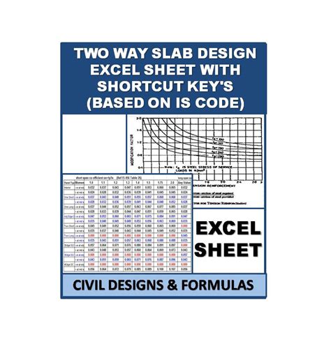 Two Way Slab Design Excel Sheet With Shortcut Keys Based On Is Code Digital Education