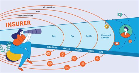 The About Face From Group Centricity To Customer Centricity The