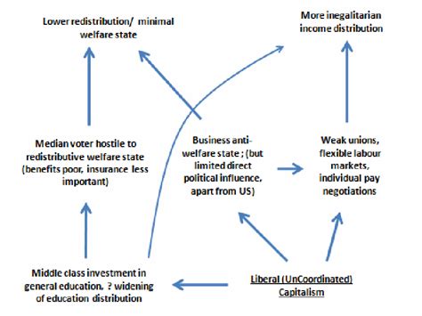 Welfare Capitalism Smash The State