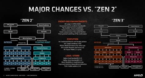 Amd Ryzen X And X Cpu Review Zen Dominates Hothardware