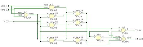 100daysofrtl 100daysofrtl vlsi modelsim digitaldesign verilog