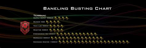 Baneling Bust Guide R Starcraft