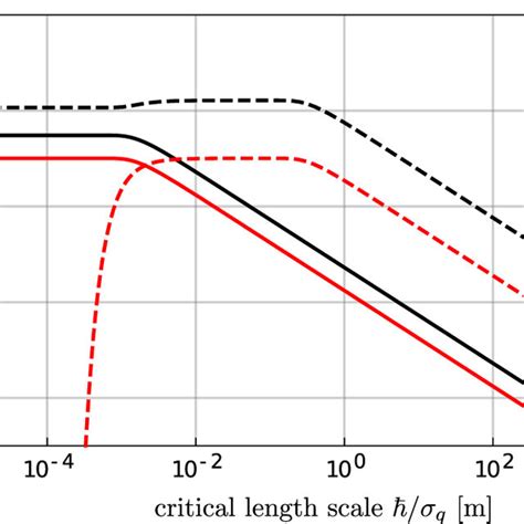 Mmm Parameters Excluded By Various Realizations Of Mach Zehnder