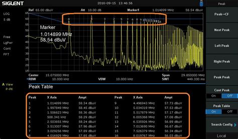 Electromagnetic Compliance Pre Compliance Conducted Emissions Testing