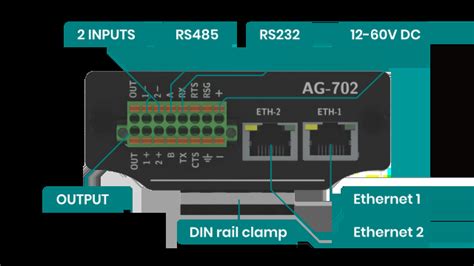 Atreyo Ag 702 An Innovative Industrial Openwrt Gateway