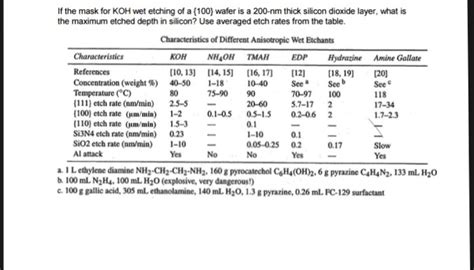Solved If The Mask For Koh Wet Etching Of A 100 Wafer Is A