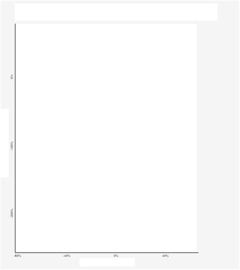 R How To Re Position The Scatter Plot In Ggplot Stack Overflow