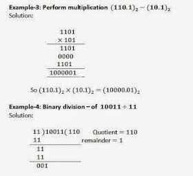 VLSI Concepts DIGITAL BASIC DIGITAL ARITHMETIC