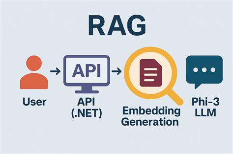 Implementing Embeddings Via Onnx With Semantic Kernel For Local Rag