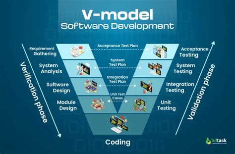 V Shaped Model Software